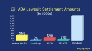 What You Should Know About ADA Lawsuit Settlement Amounts